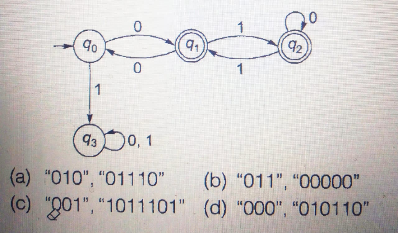 Discrete Mathematics Archives - GATE CSE
