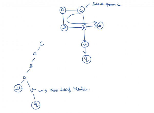 Algorithms: GATE CSE 2000 | Question: 2.19