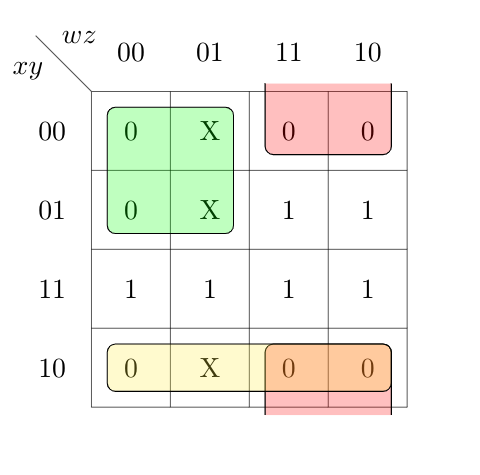 Digital Logic: GATE CSE 2000 | Question: 2.11