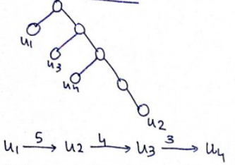 DS: TIFR CSE 2012 | Part B | Question: 15