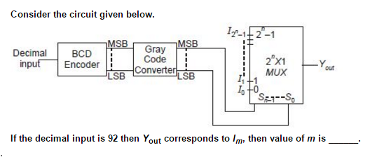 Digital Logic: Mux & Gray Code