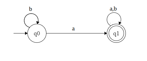 Theory of Computation: GATE CSE 2007 | Question: 75
