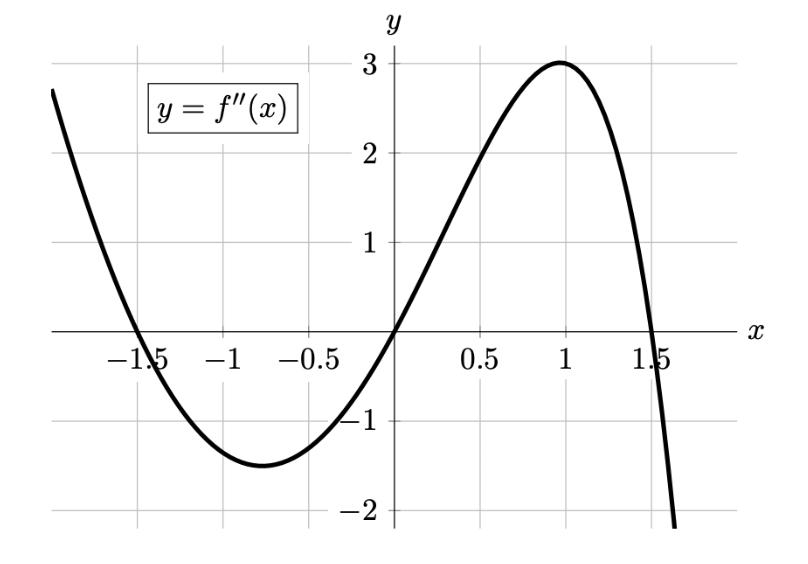 Calculus: GO Classes 2025 | Weekly Quiz 21 | Calculus | Question: 27