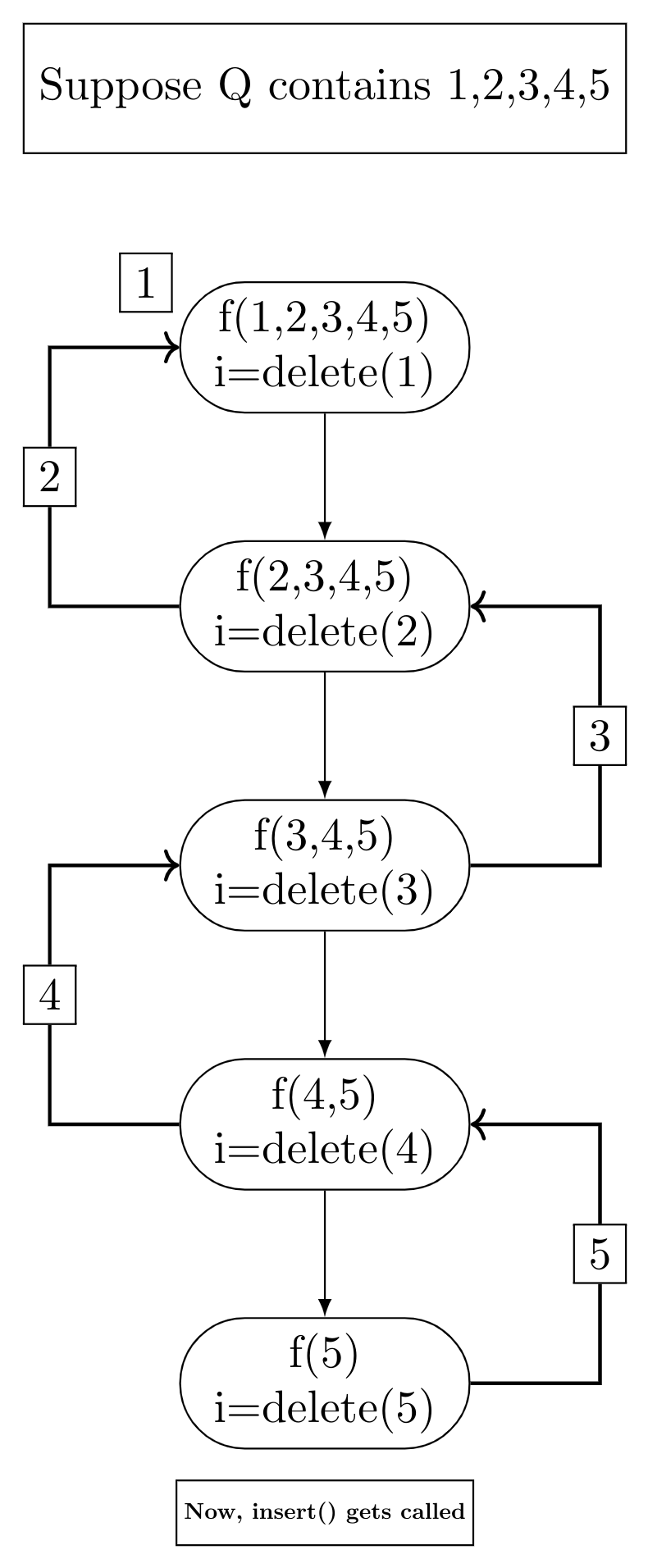 DS: GATE IT 2007 | Question: 30