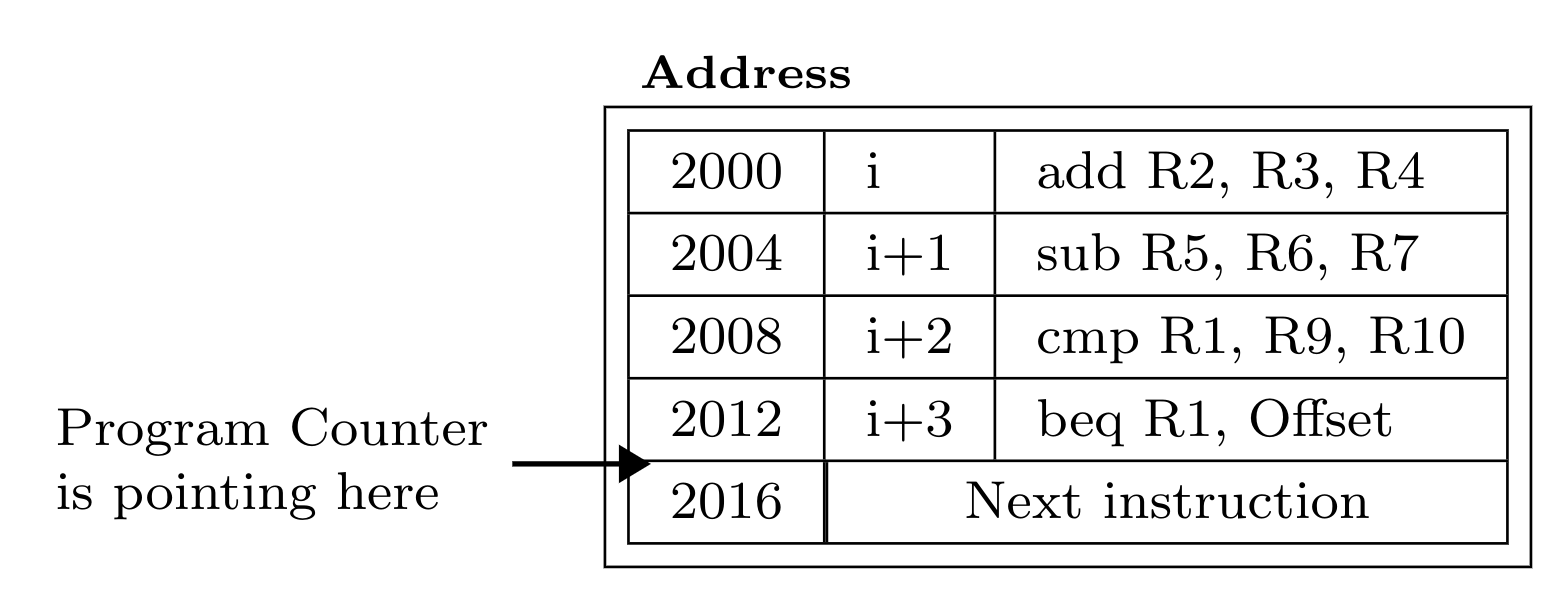 CO & Architecture: GATE CSE 2017 Set 1 | Question: 49