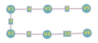 Algorithms: GATE CSE 2011 | Question: 55
