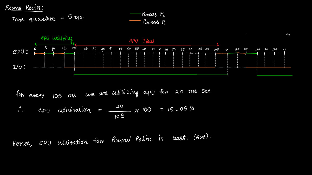 Operating System: GATE CSE 2003 | Question: 77