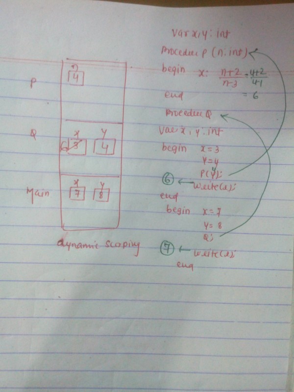 Compiler Design: GATE CSE 1987 | Question: 1-xx