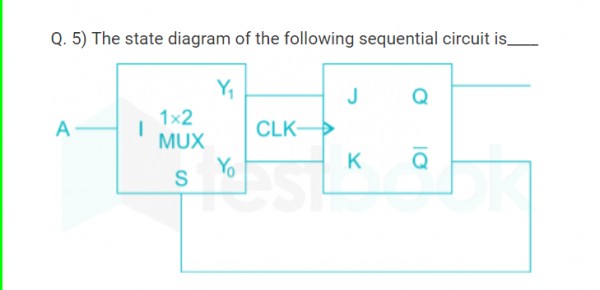 Digital Logic: #state diagram