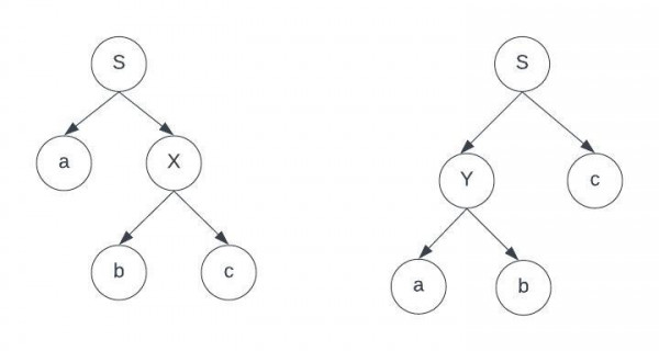 Theory Of Computation Go Classes Test Series 2024 Mock Gate Test 11 Question 35 