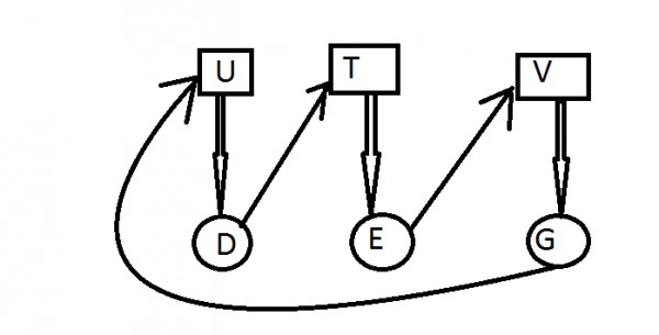 Operating System: UGC NET CSE | August 2016 | Part 2 | Question: 36