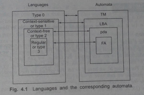 Theory Of Computation Madeeasy Subject Test Theory Of Computation Identify Class Language 