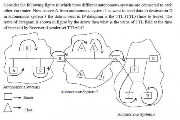 Computer Networks: Gateforum Test Series: Computer Networks - Lan ...