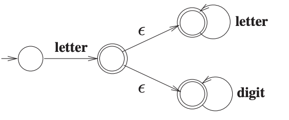 Theory Of Computation Gate Cse 2023 Question 9