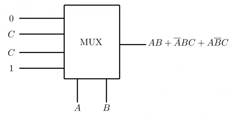Digital Logic: GATE CSE 1990 | Question: 5-b