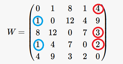 Algorithms: GATE CSE 2010 | Question: 50