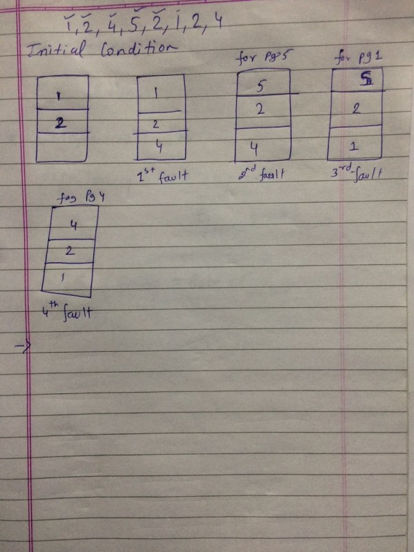 Operating System: GATE Overflow | Operating Systems | Test 1 | Question: 16