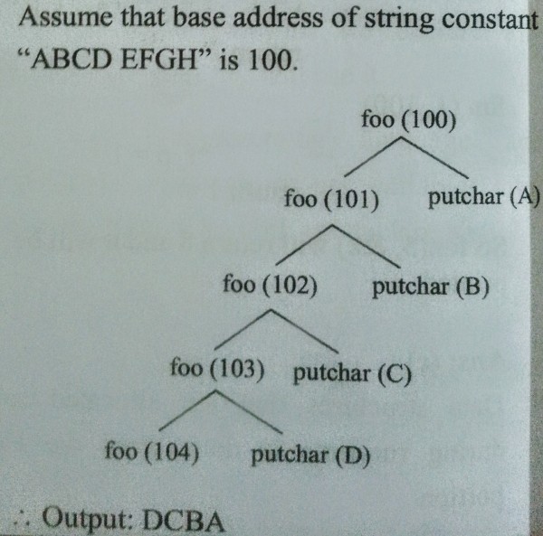 Programming In C Gate Cse 2015 Set 2 Question 15 9761