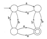 Theory of Computation: UGC NET CSE | July 2018 | Part 2 | Question: 32