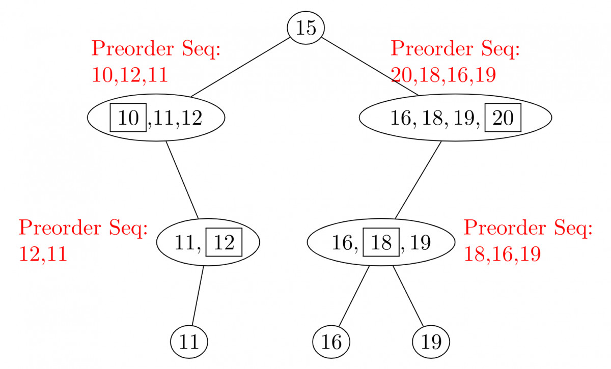Data Structures: GATE CSE 2020 | Question: 5