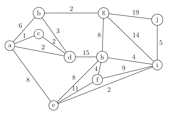 Algorithms: GATE CSE 2003 | Question: 68