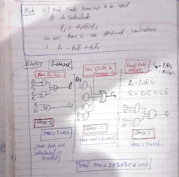 Digital Logic: GATE CSE 2004 | Question: 62
