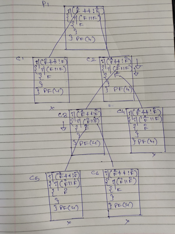 Operating System Fork Using Tree Structure 