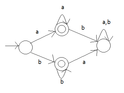 Theory of Computation: Michael Sipser Edition 3 Exercise 1 Question 5 ...