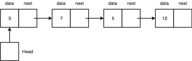 Algorithms Algorithms And Data Structure Data Structures And Algorithms 