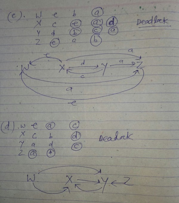 Operating System Ace Test Series Operating System Deadlock