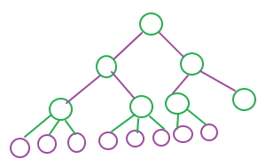 GATE CSE 1992 | Question: 02,vii - GATE Overflow