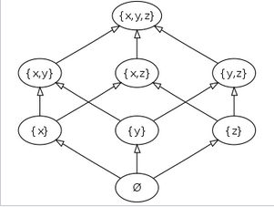 Set Theory & Algebra: Made Easy Test Series:Discrete Mathematics-Poset