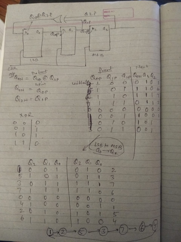Digital Logic: GATE CSE 2001 | Question: 2.12