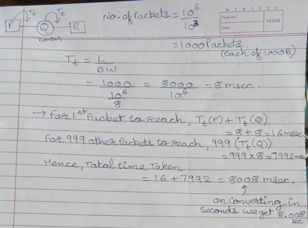 Computer Networks Gate Cse 2024 Set 1 Question 26