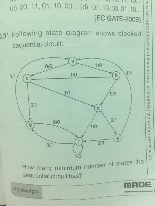 Digital Logic: digital logic
