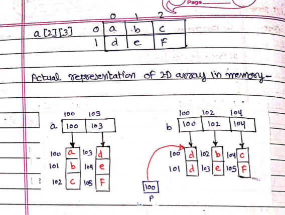 GATE IT 2008 | Question: 52 - GATE Overflow