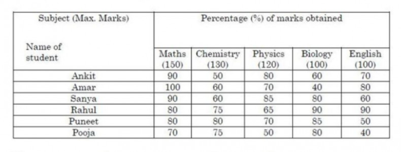 Quantitative Aptitude Ugc Net Cse December 2019 Part 1 Question 30