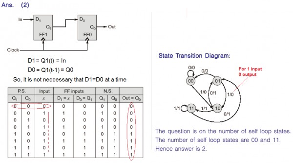 Digital Logic: GATE CSE 2018 | Question: 22