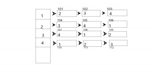 Algorithms Gate Cse 2016 Set 2 Question 41 