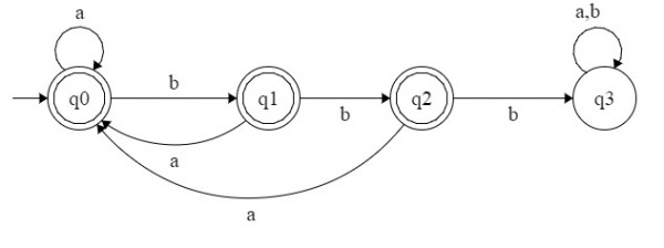 Theory of Computation: GATE CSE 1993 | Question: 27