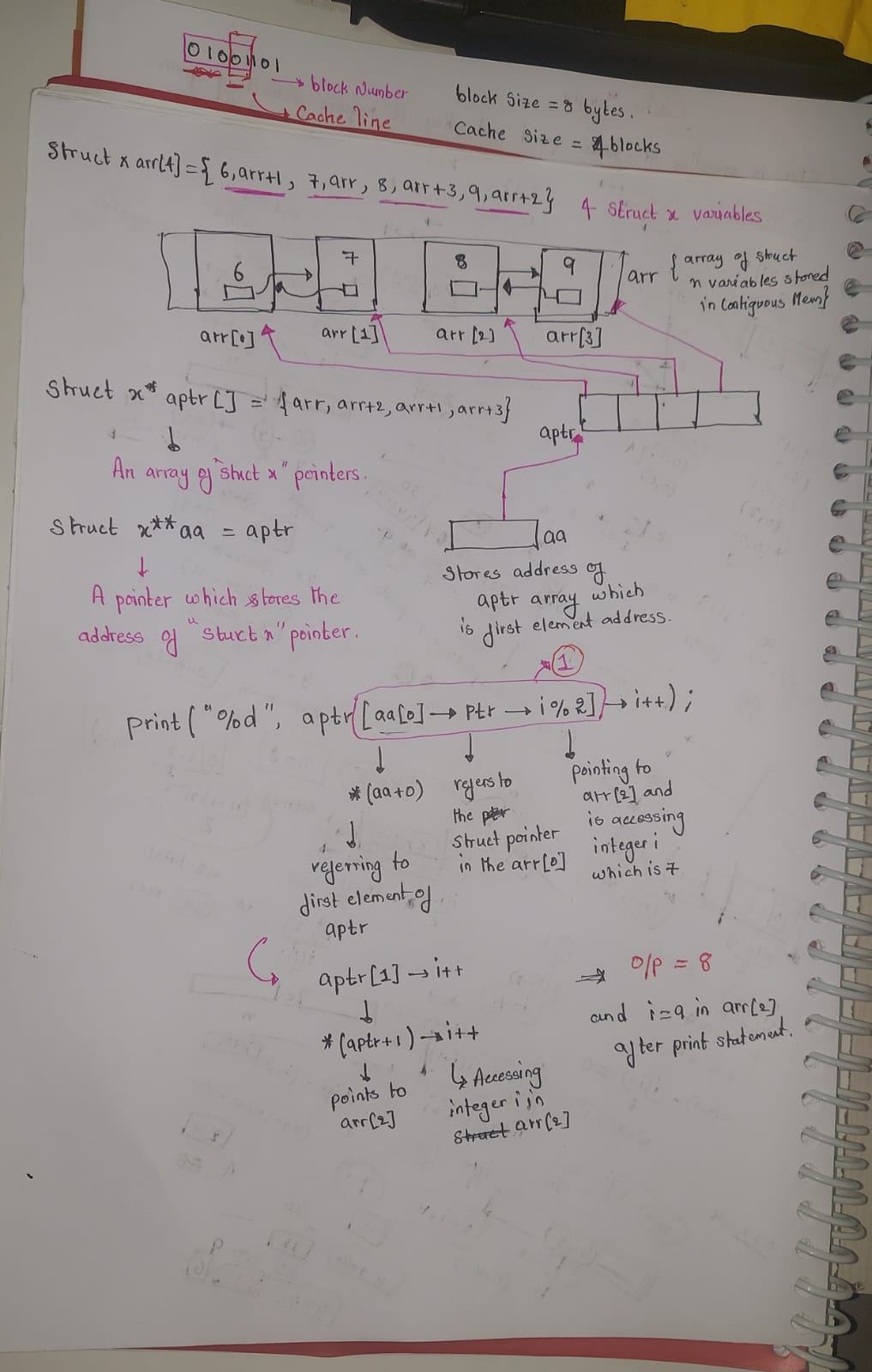 Programming in C: Ace Academy Test Series Question