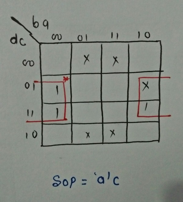 Digital Logic: k map