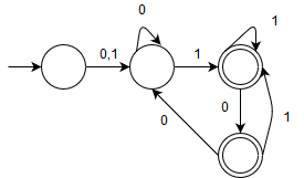 Theory of Computation: Construct DFA for given Language