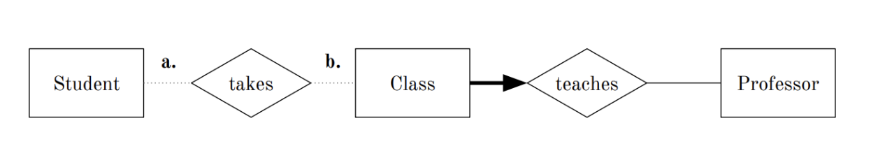 Databases Go Classes Da Test Series 2025 Mock Gate Test 1 Question 11