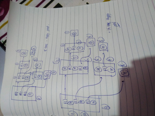 Operating System: UGC NET CSE | October 2020 | Part 2 | Question: 84
