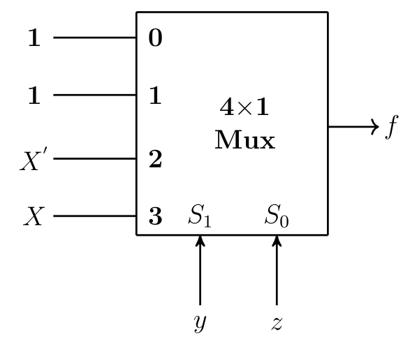 Digital Logic Gate Cse 2021 Set 2 Question 5