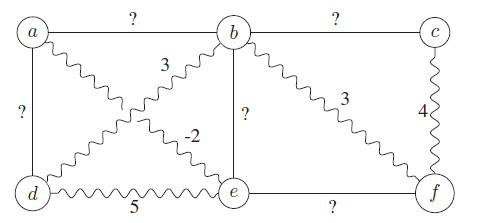 Algorithms: TIFR CSE 2014 | Part B | Question: 4