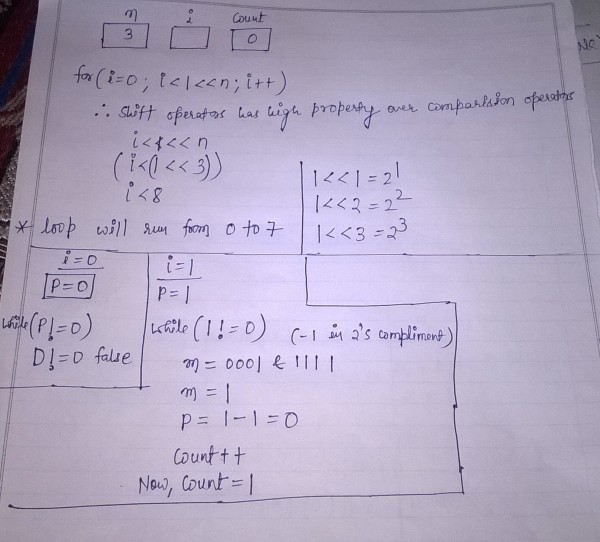 Programming in C: C programming