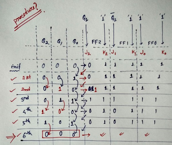 Digital Logic Asynchronous Counter Circuit With Feedback Input Gatebook Qs