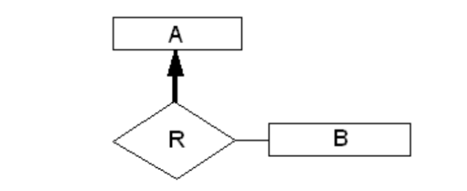 Databases Go Classes Test Series 2024 Mock Gate Test 11 Question 13 